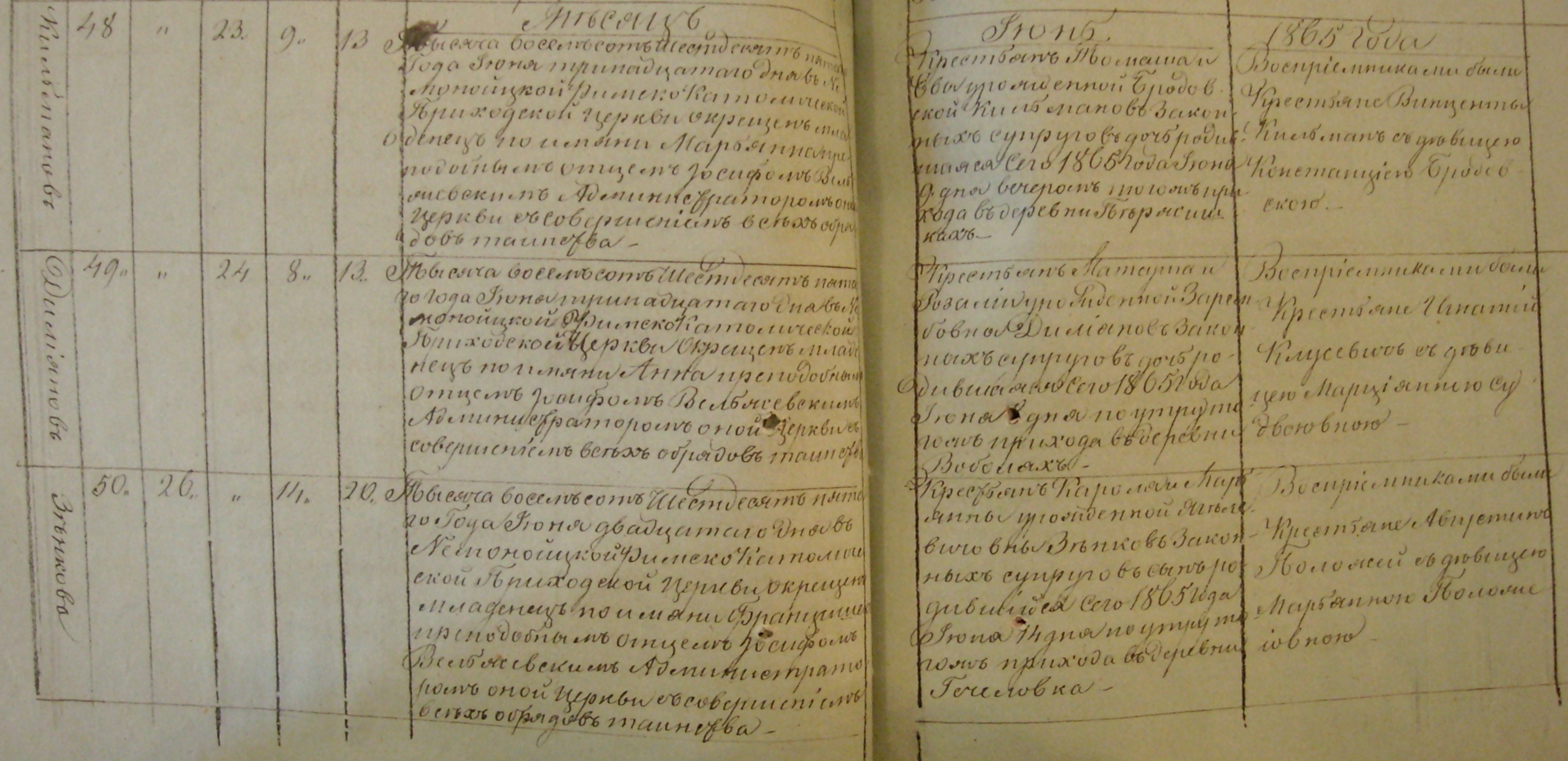 Forum | PolishOrigins :: View topic - Russian records translations